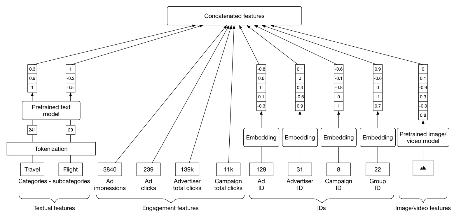 [INPROGRESS] 8_ad_click_prediction_on_social_platforms